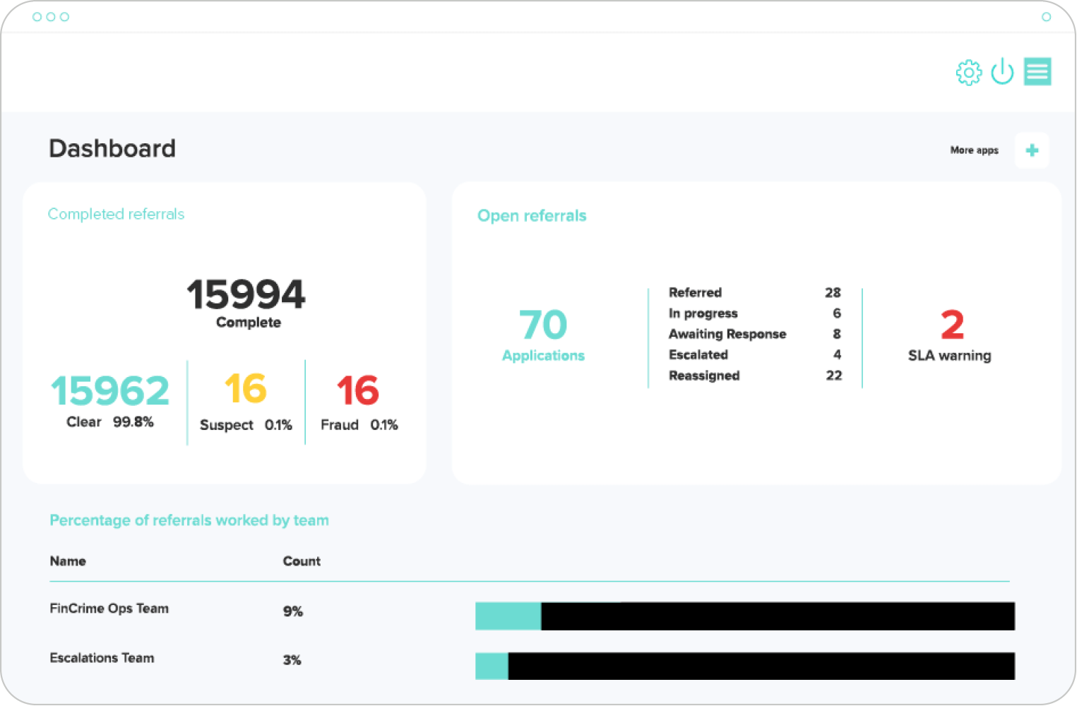 An orchestration solution, tailored to your risk model | LexisNexis RiskNarrative